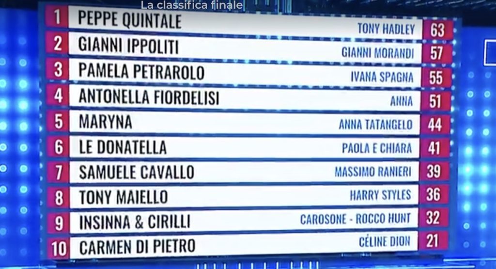 Le reazioni di Anna e Spagna alle loro imitazioni a Tale e Quale