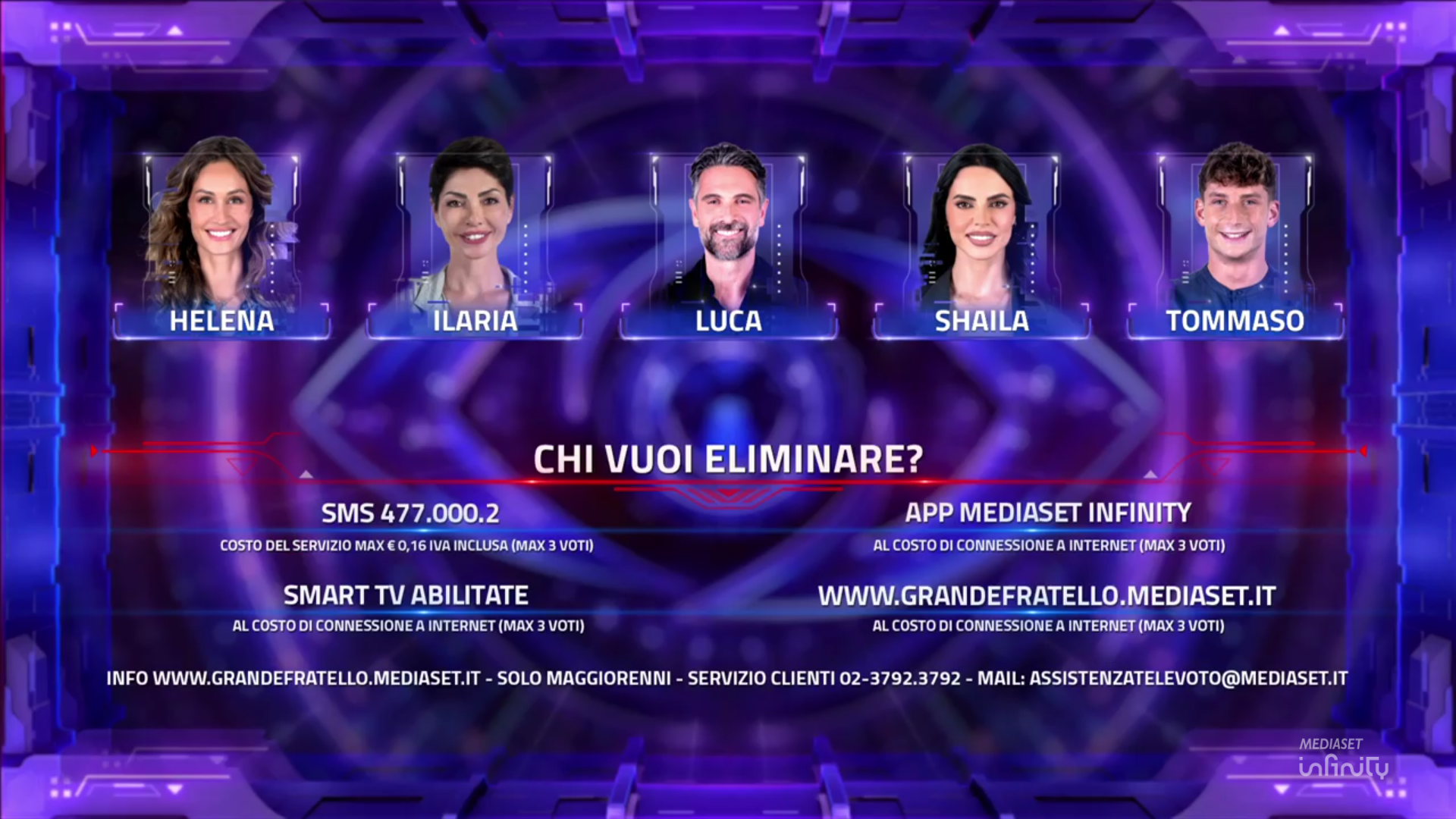 Eliminato Grande Fratello, Ilaria, Helena, Shaila, Luca, Tommaso? Eliminato Grande Fratello, Ilaria, Helena, Shaila, Luca, Tommaso?