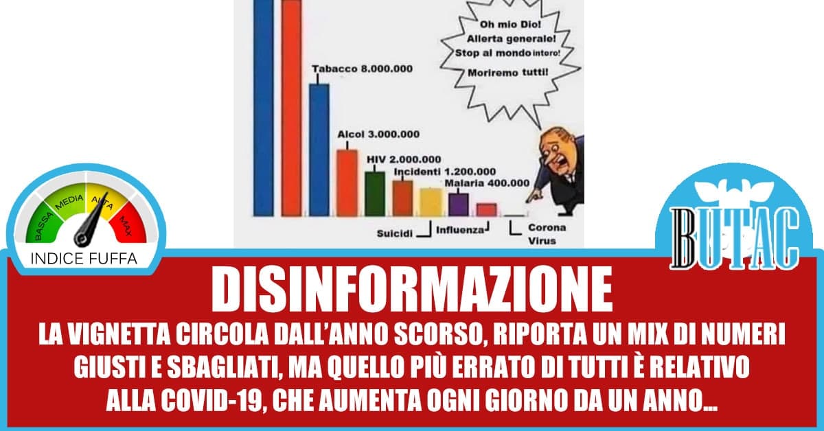 Le vignette che disinformano | Butac - Bufale Un Tanto Al Chilo