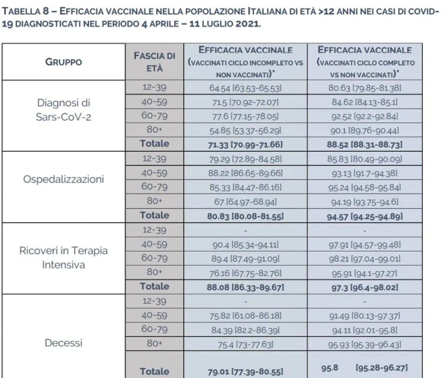 Cos'ha detto veramente Anthony Fauci? | Butac - Bufale Un Tanto Al Chilo
