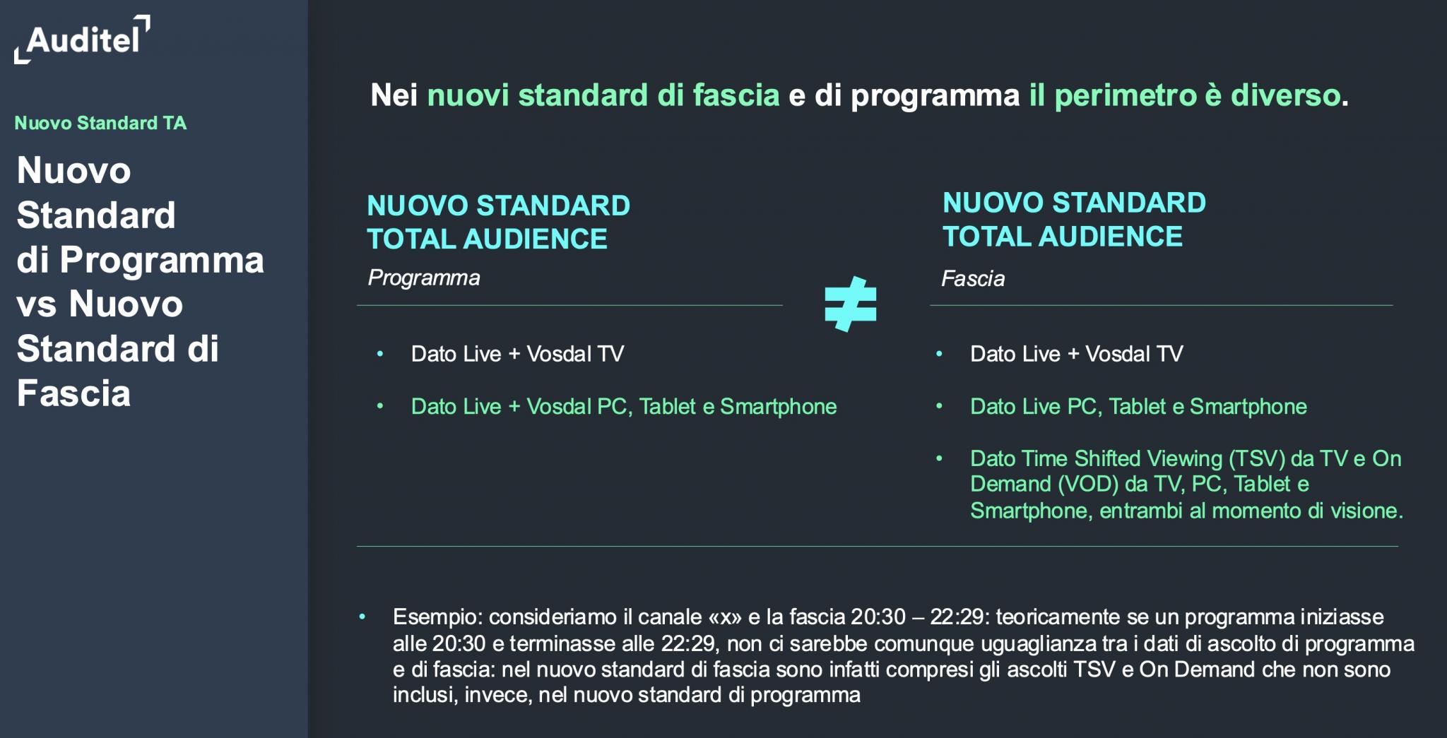 Standard Total Audience, come calcola gli ascolti tv | Giornalettismo