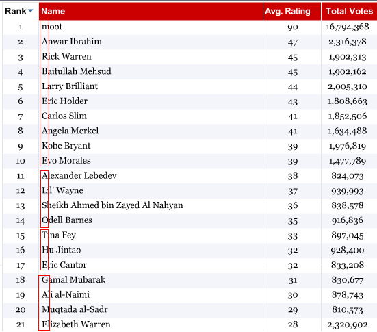 Buon compleanno, 4chan: piccola storia del sito che ha trollato l'internet