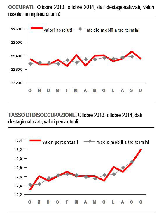 Il paese con tre milioni e mezzo di disoccupati | NextQuotidiano