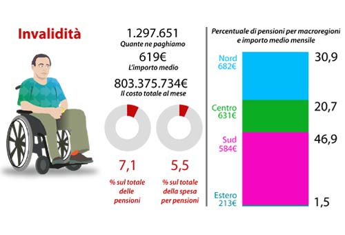 La falsa invalida che non lo era | NextQuotidiano