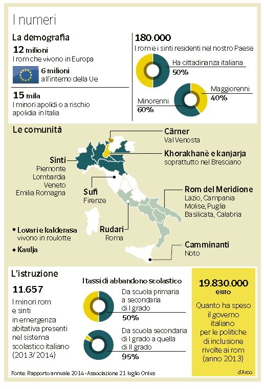 Quanti campi rom ci sono a Roma | NextQuotidiano