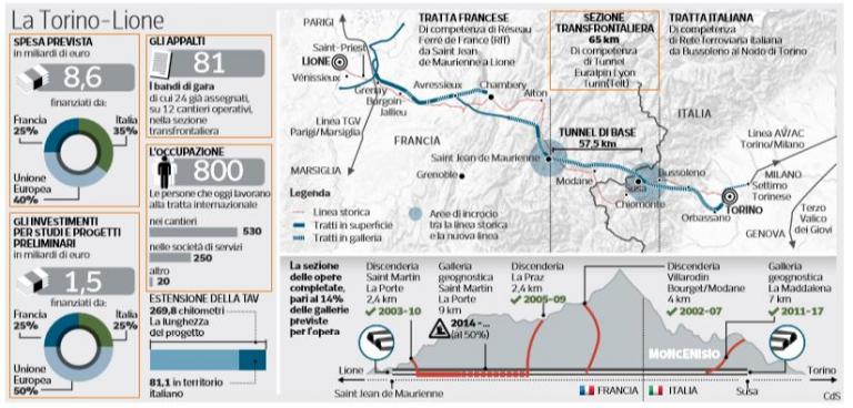 Torino-Lione, a che punto è la TAV | NextQuotidiano