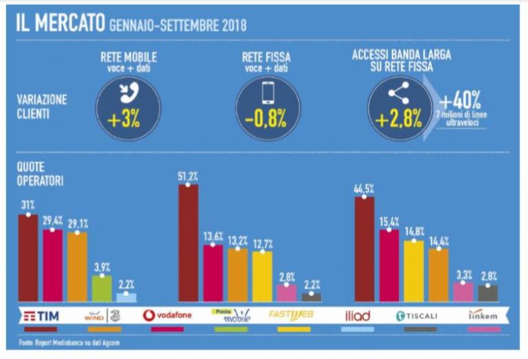 I costi nascosti delle tariffe del telefono e di internet