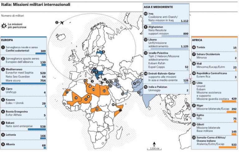 Tutte le missioni militari internazionali dell'Italia