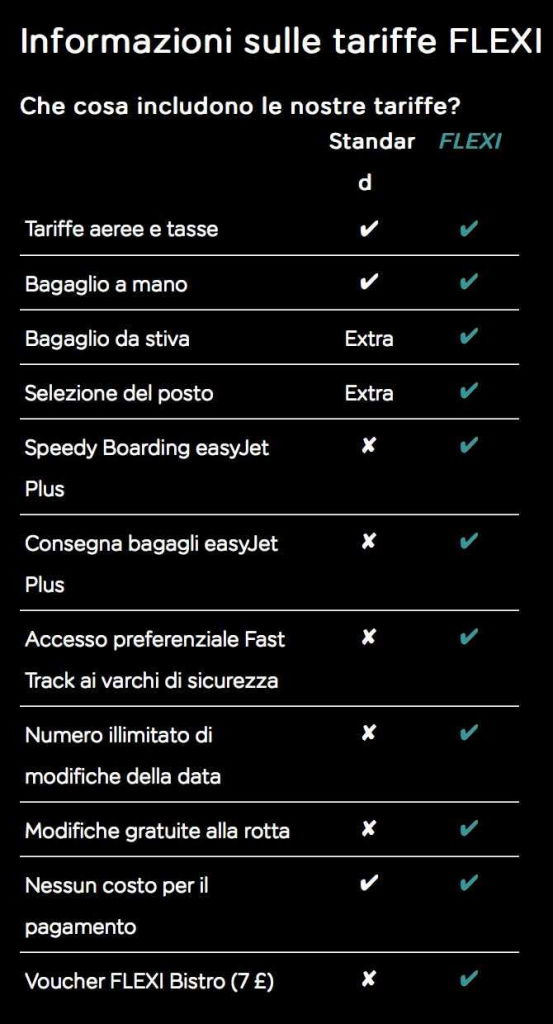 Tariffe easyJet: guida completa e dettagliata | VoloGratis.org