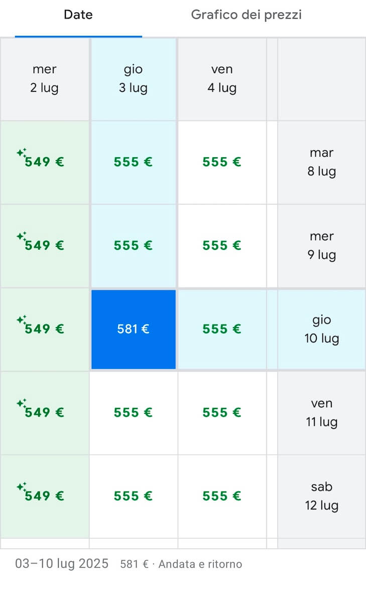 Google Flights, come funziona: trucchi per trovare voli low cost